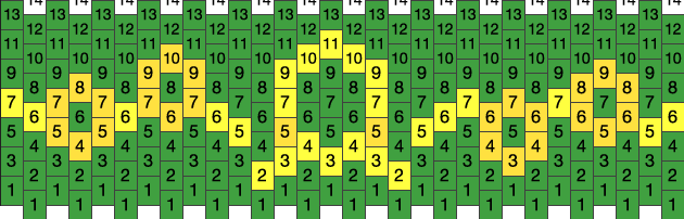 Download Rayquaza Pattern Kandi Pattern - Motif PNG Image with No ...