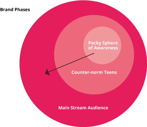 Download The Solution - Circle PNG Image with No Background - PNGkey.com