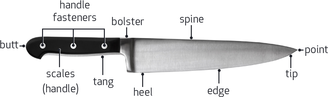 Download What Are The Parts Of A Kitchen Knife Called - Part Of The ...