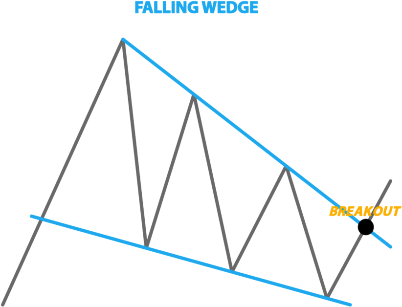 Download The Symmetrical Triangle Pattern Is Easy To Spot Thanks ...