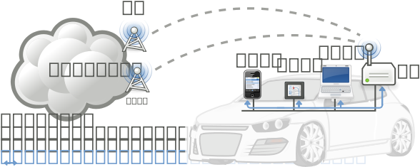 Download Connected Car Png Images PNG Image with No Background - PNGkey.com