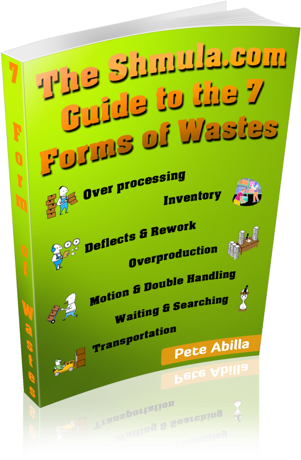 Download Get Ebook Download Of Lean 7 Wastes - Graphic Design PNG Image ...