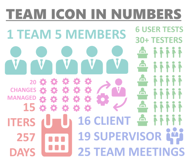 Download Icon Project In Numbers - Poster PNG Image with No Background ...