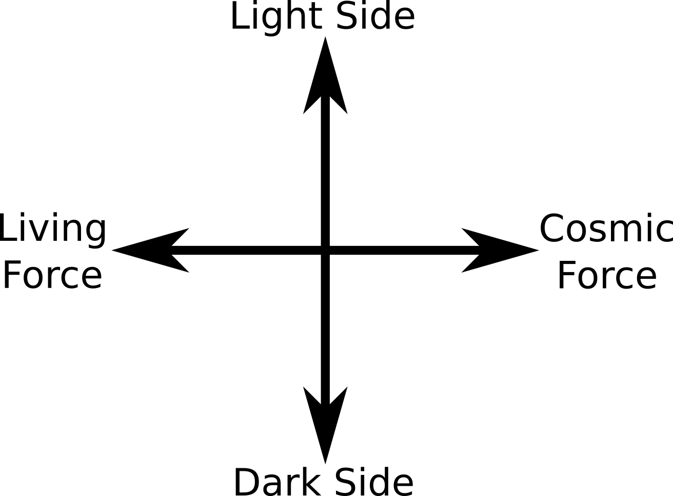 Download The Force, Balance, And Awakenings - 4 Elements Signs PNG ...