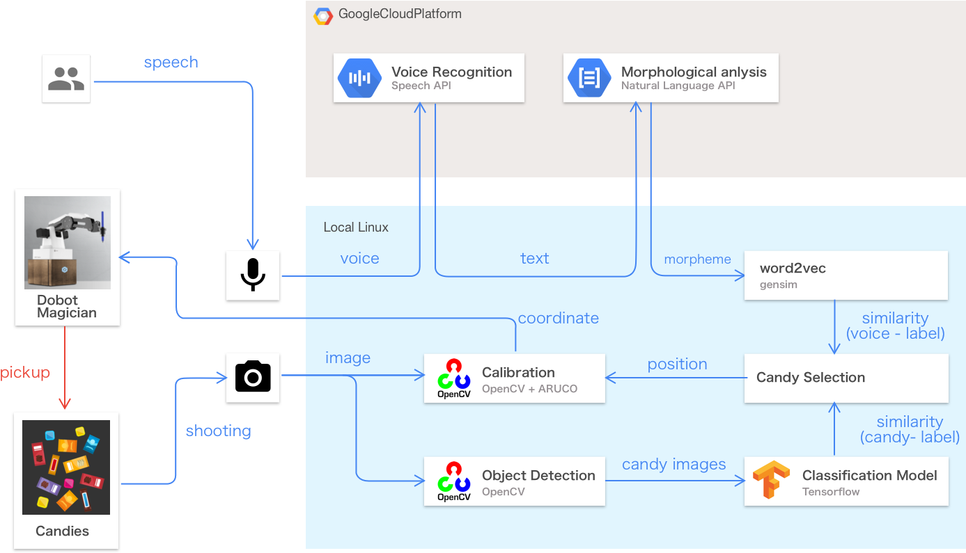 Png Robot - Google Cloud Machine Learning Engine - Free Transparent PNG ...