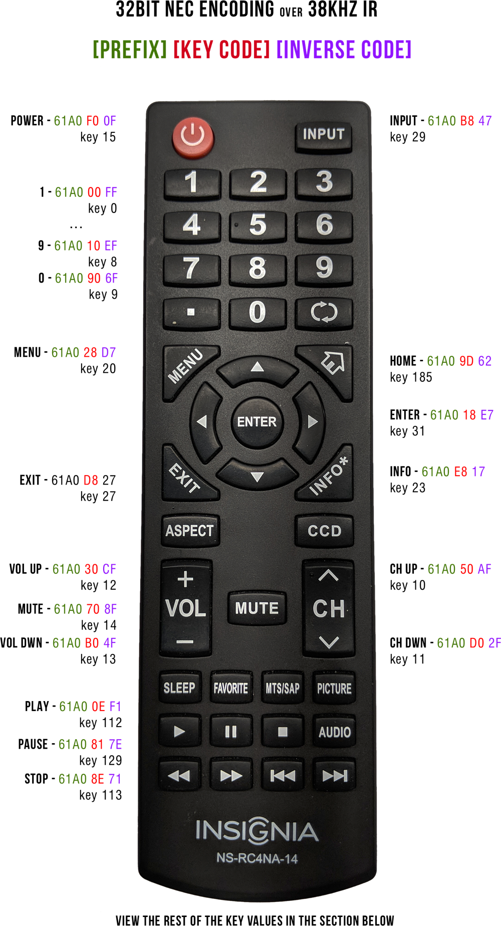 Download Insignia Ns Rc4na 14 Remote Labelled With Ir Nec Codes ...