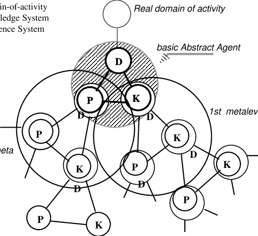 Download The Toga Architecture Framework Of Abstract Intelligent ...