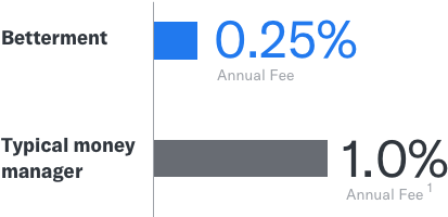 Download Low, Transparent Fees - Electric Blue PNG Image with No ...
