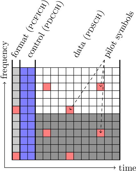 Download Resource Allocation In An Lte Prb - Resource Block Lte PNG ...