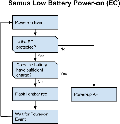 Download Samus Uses A Flashing Red Lightbar To Notify The User - Usb-c ...