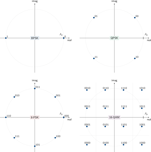 Download Constellations - Portable Network Graphics PNG Image with No ...