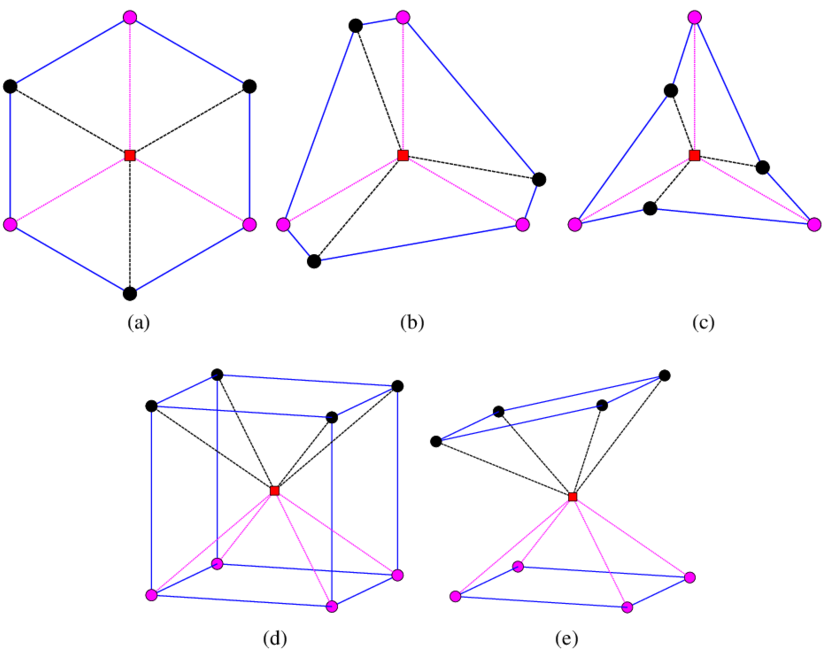 Download Examples Of Optimal Placement By Distributed Construction - Diagram PNG Image with No ...