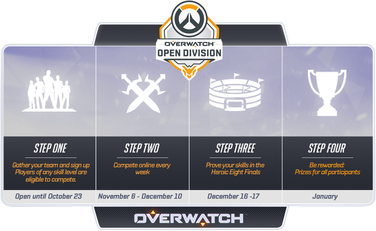Download Overwatch - Overwatch Open Division Start PNG Image with No ...