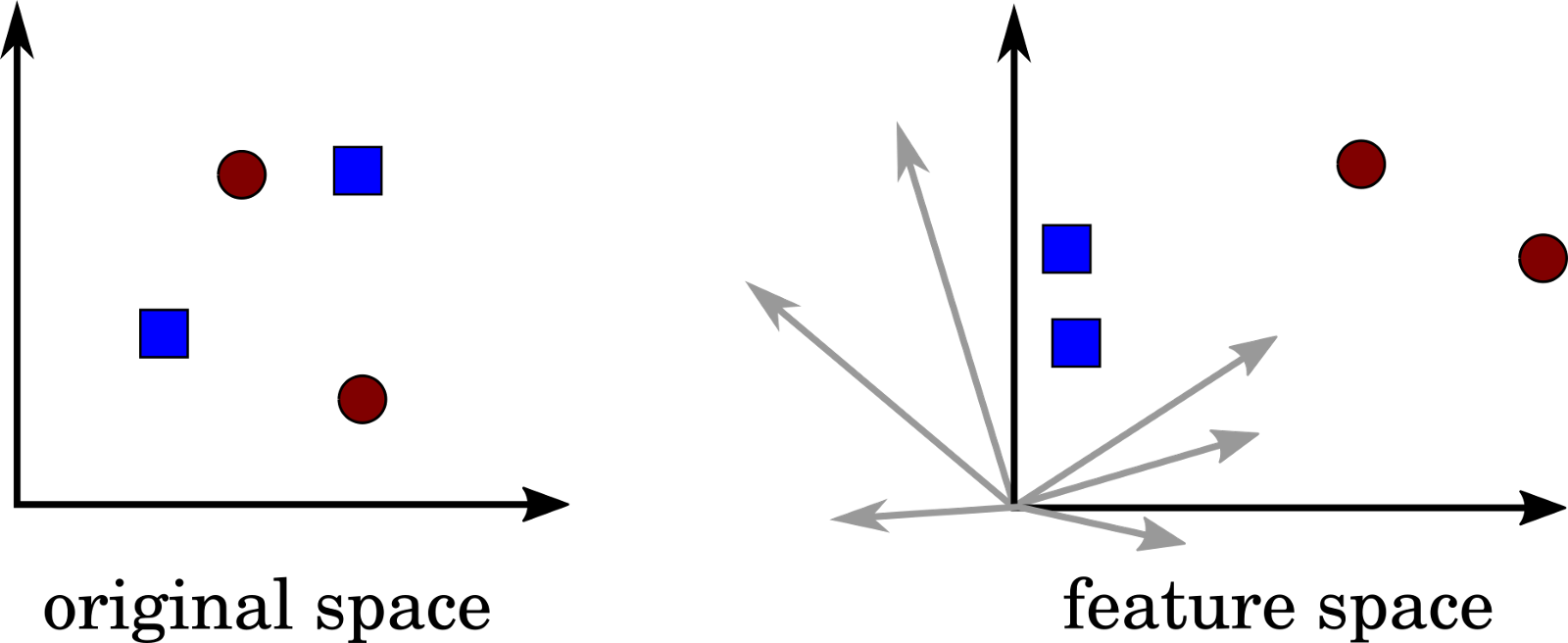 Download Using Quantum Machine Learning To Analyze Data In Infinite ...