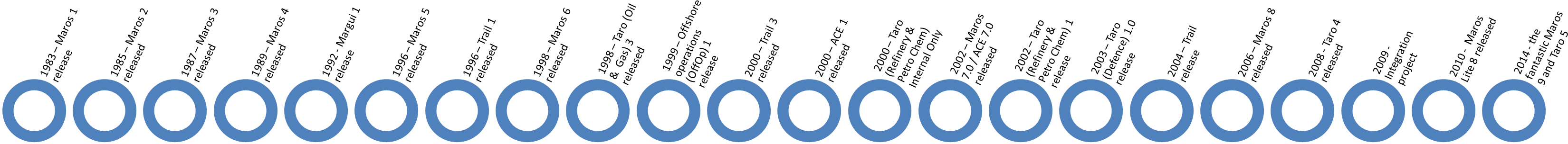 Download Maros And Taro - Timeline With Transparent Background PNG ...