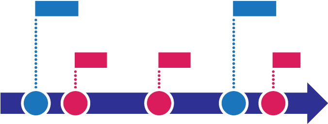 Transparent Timeline Story Image Transparent Library - Timeline Png ...