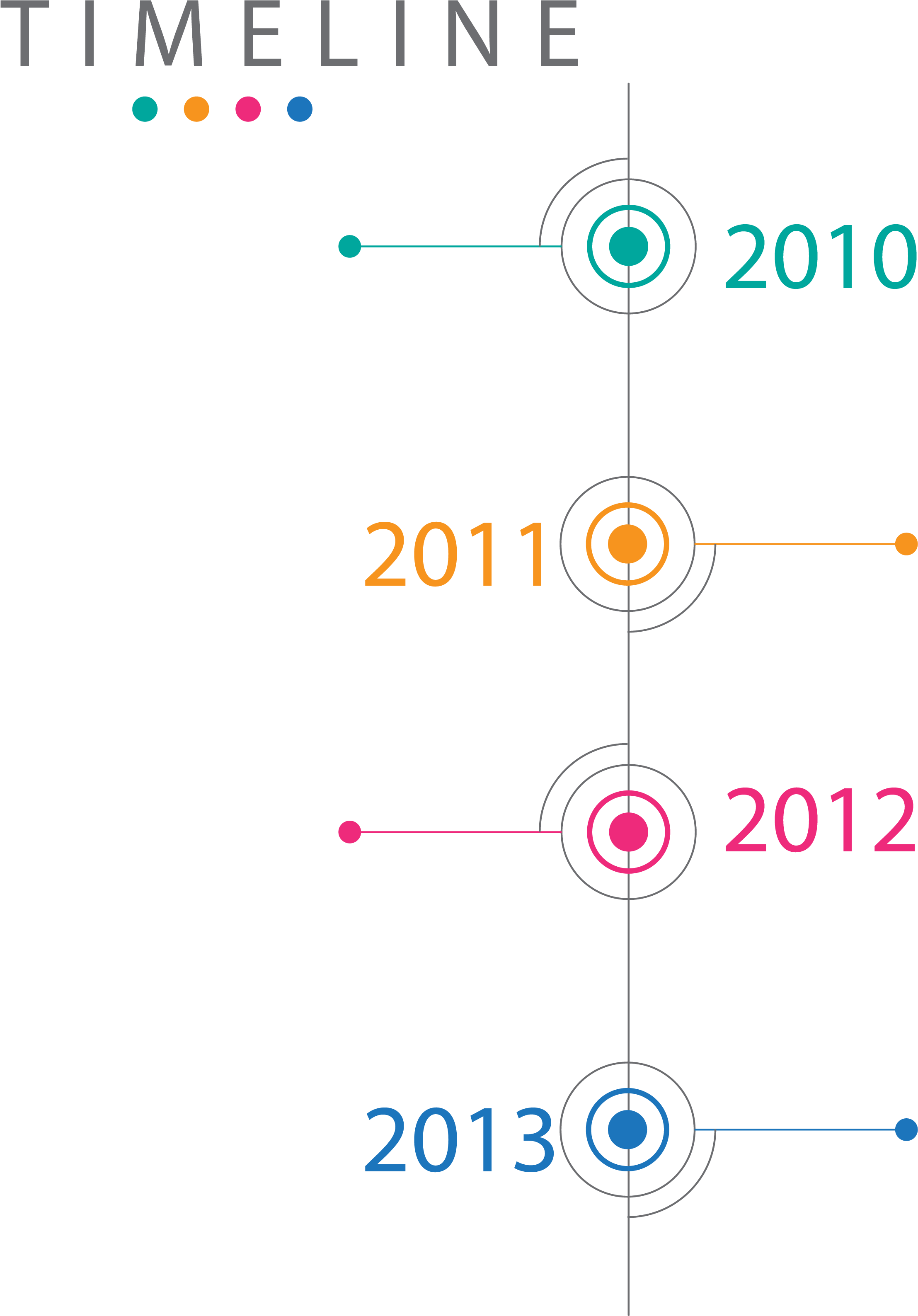 I Created A Timeline Of The Milestones, Research, Writing, - European ...
