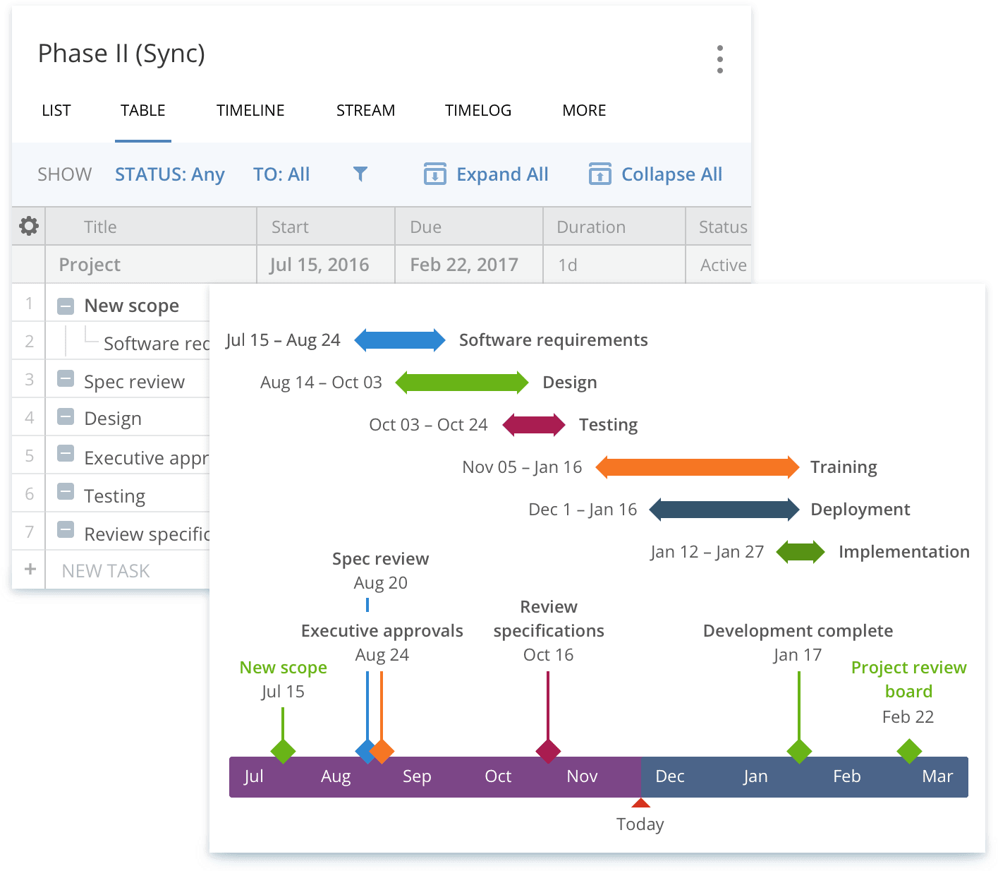 Download How To Use It Now - Wrike Timeline PNG Image with No ...