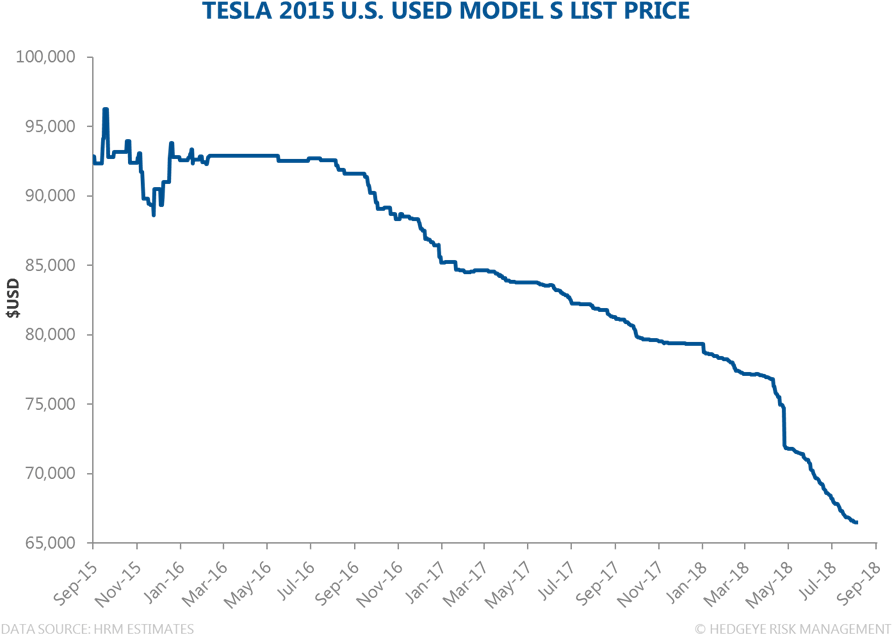 Download Chart Of The Day - Diagram PNG Image with No Background ...