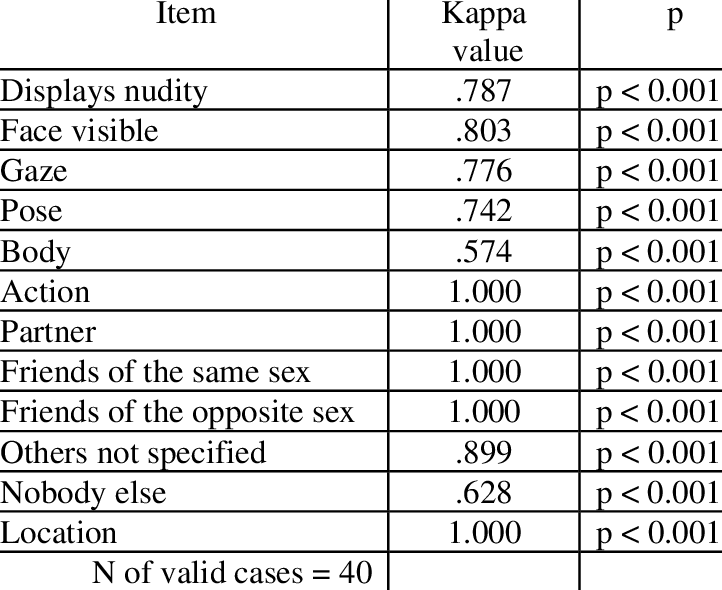 Download Cohen's Kappa Values For Each Variable - Excel Spreadsheet ...