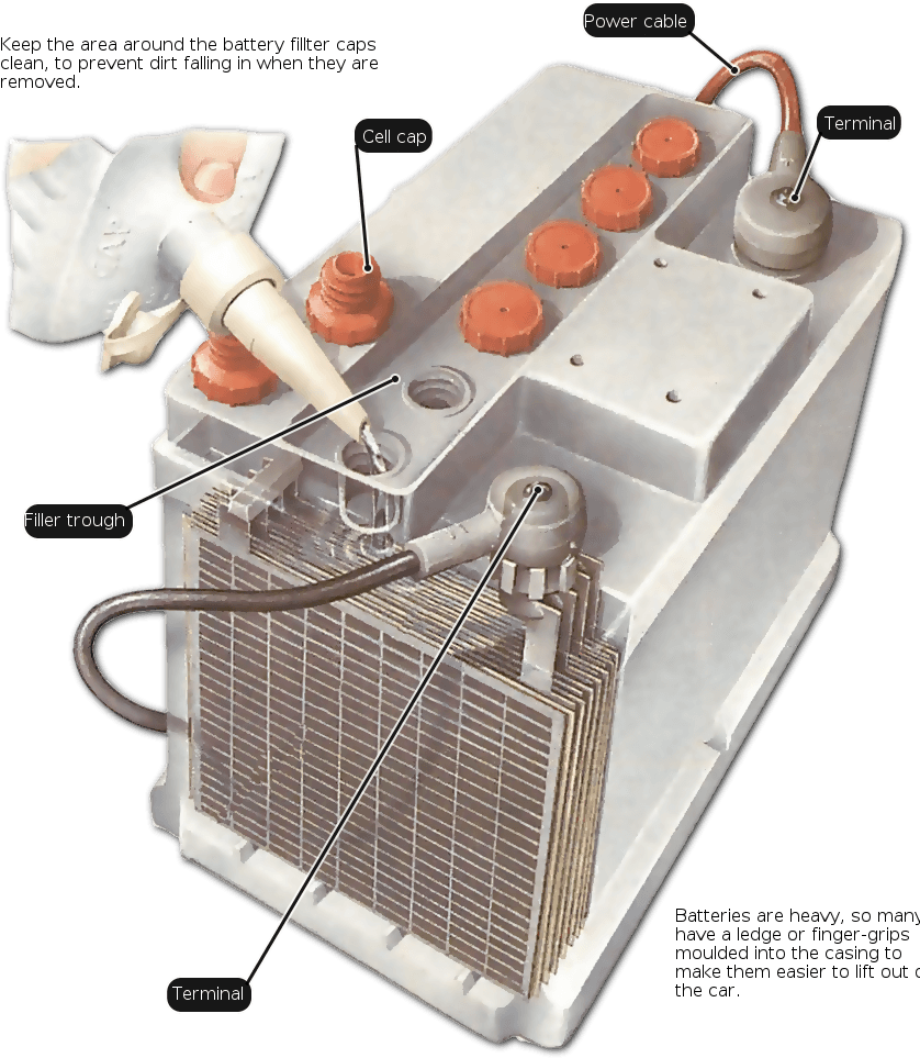 Download Top Up Car Battery PNG Image with No Background - PNGkey.com