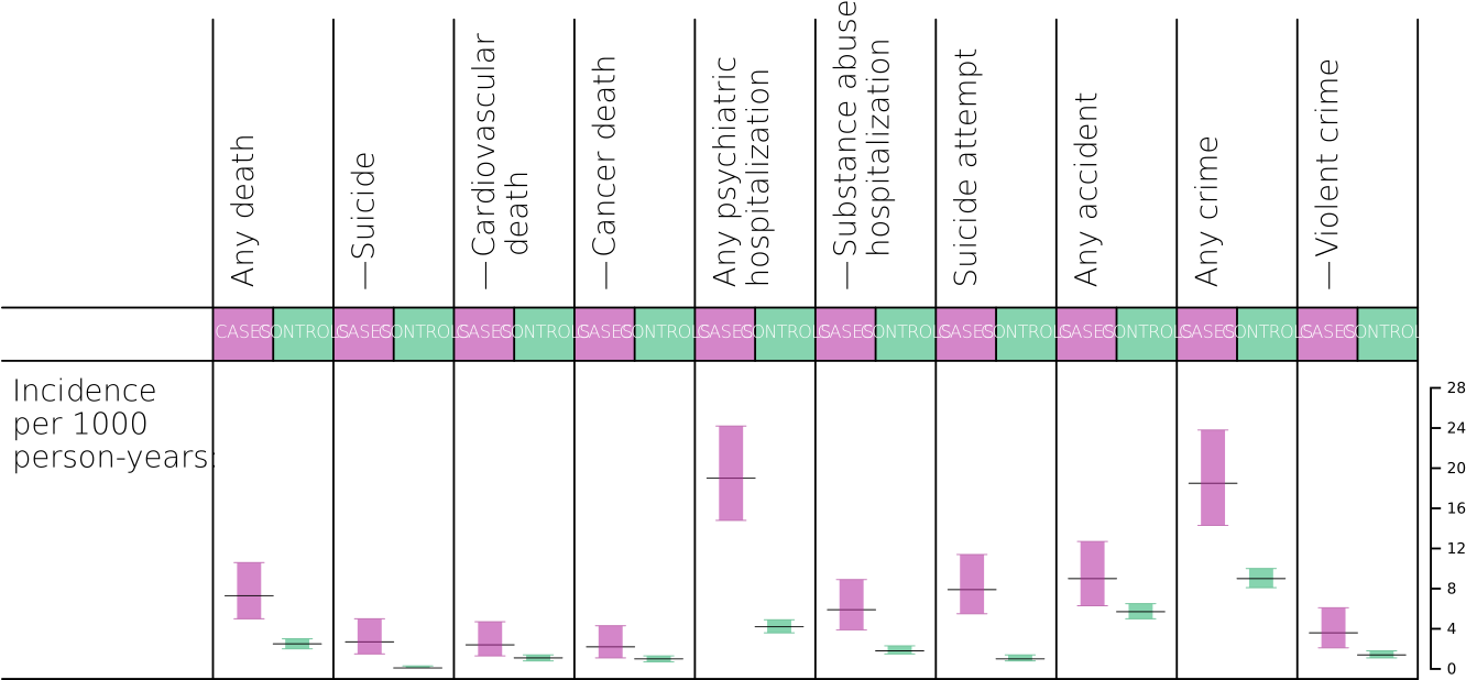 This Free Icons Png Design Of Confidence Intervals - Free Transparent ...