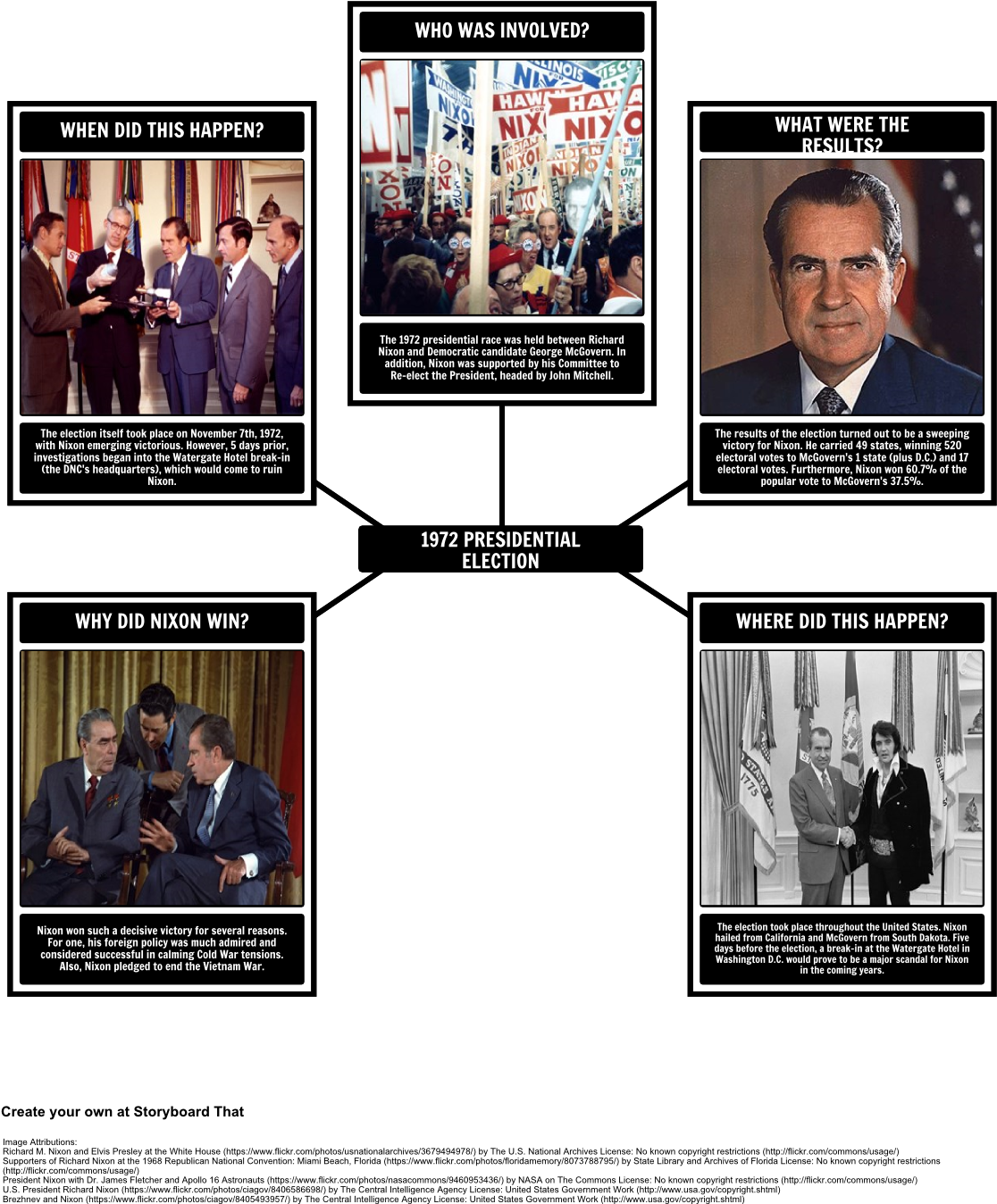 Download Watergate Scandal Graphic Organizer PNG Image with No ...