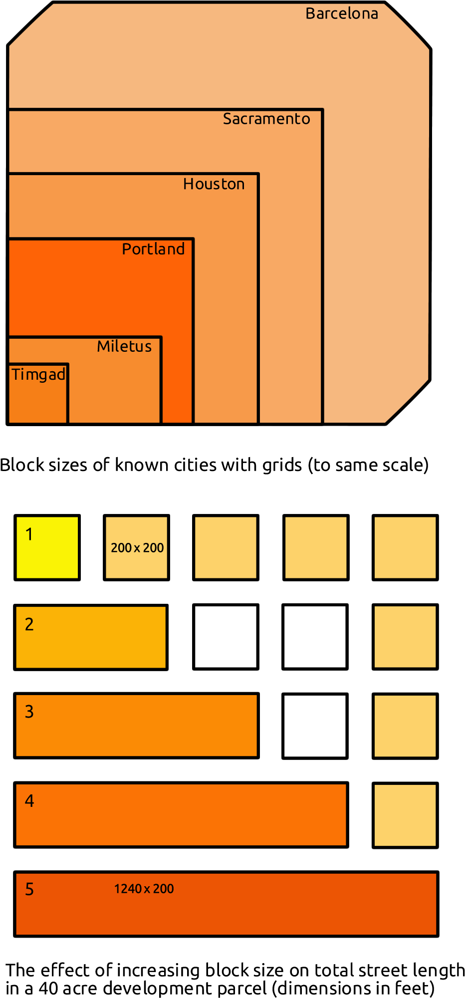 Block Sizes And Street Length-revised - Diagram - Free Transparent PNG ...