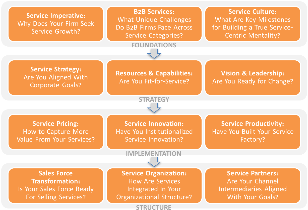 Roadmap For Service Strategy In Action - Metal Roof - Free Transparent ...