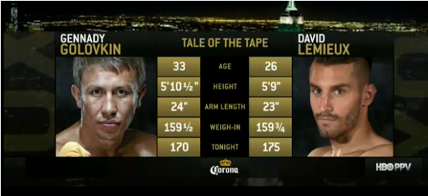 Download He's Been Fighting At The 'caneloweight' Class 155 - Canelo Vs ...