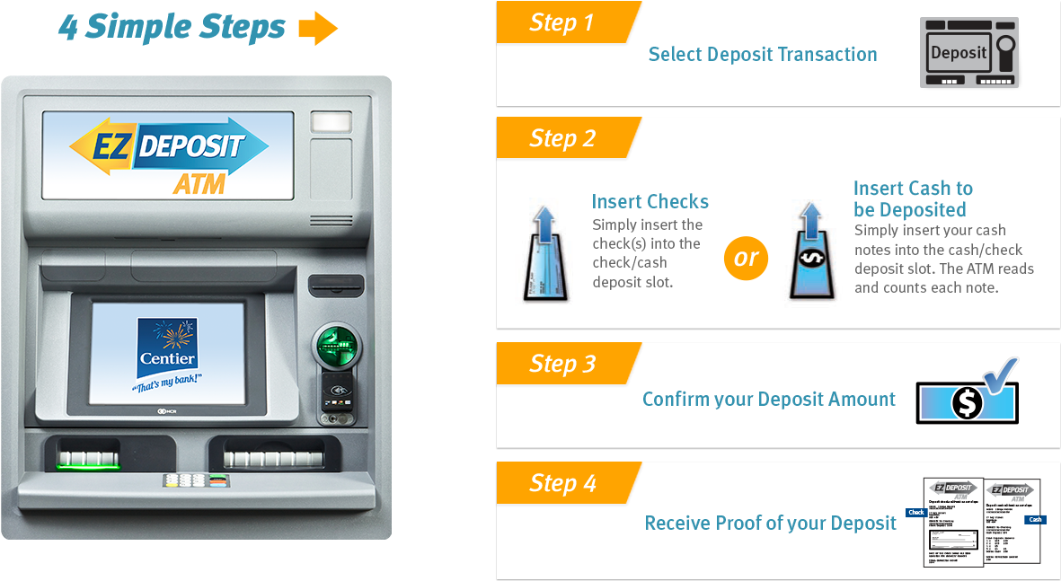 Download Find A Banking Center Near You - Sticker Psd PNG Image with No ...