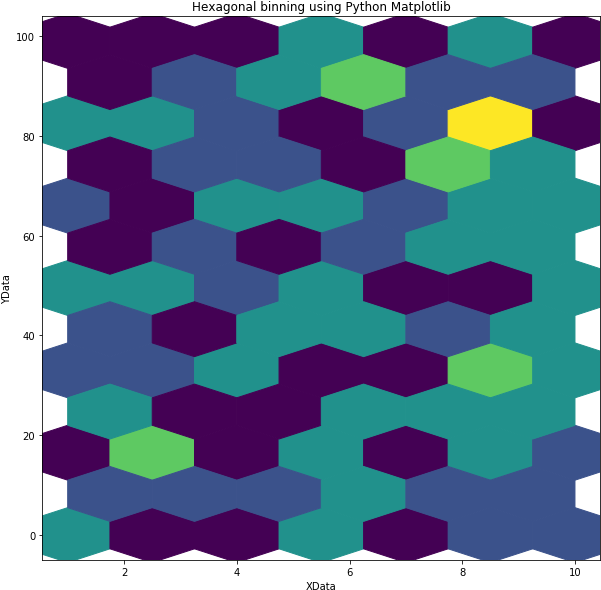 Download For Example, When I Try To Generate A Grid Of Hexagons ...