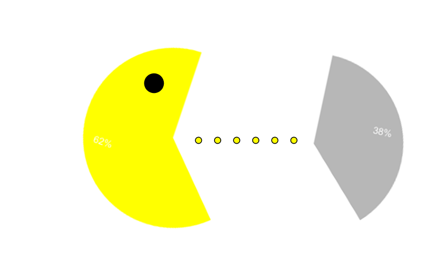 Download Pacman - Circle PNG Image with No Background - PNGkey.com