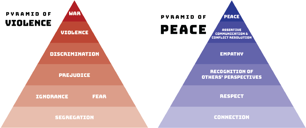 Mosaic Pyramids - Violence - Free Transparent PNG Download - PNGkey