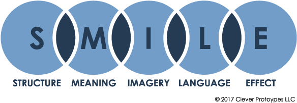 Download Smile Poetry Analysis PNG Image with No Background - PNGkey.com