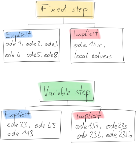 Download Solver Choice For Simulink And Simscape » Racing Lounge ...
