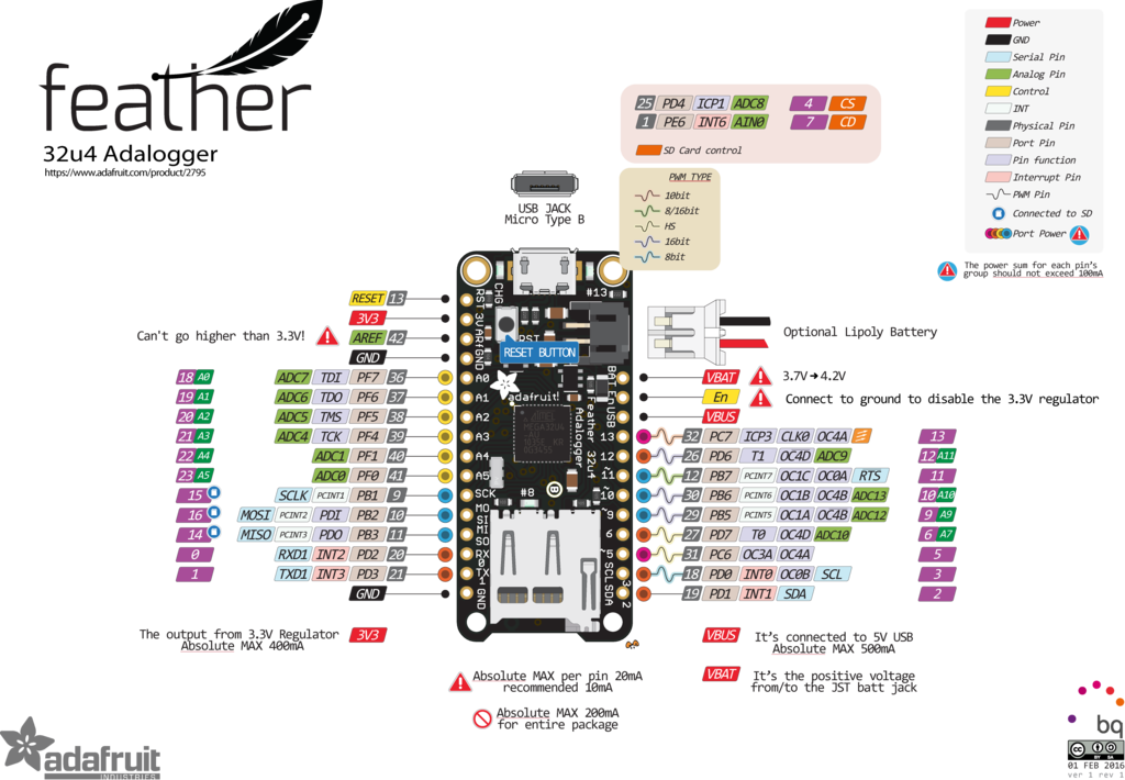 Download Adafruit Products 2795 Pinout V1 0 - Feather M0 Express Atsamd21 Cortex M0 PNG Image ...