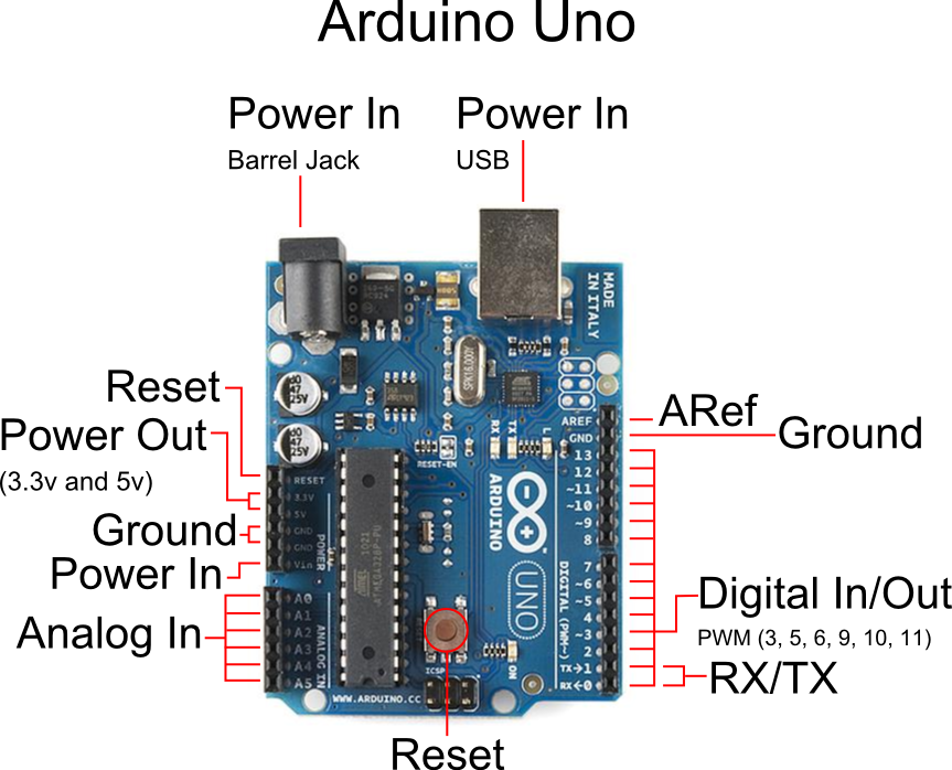 Arduinopins - Arduino Board Pin Details - Free Transparent PNG Download ...