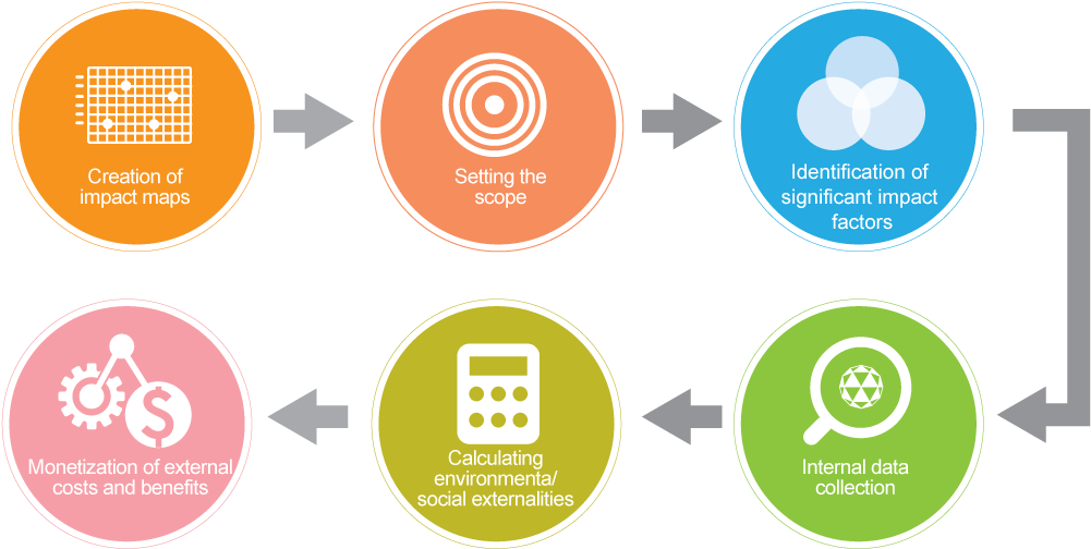Download Identification Process For True Value - Business PNG Image ...