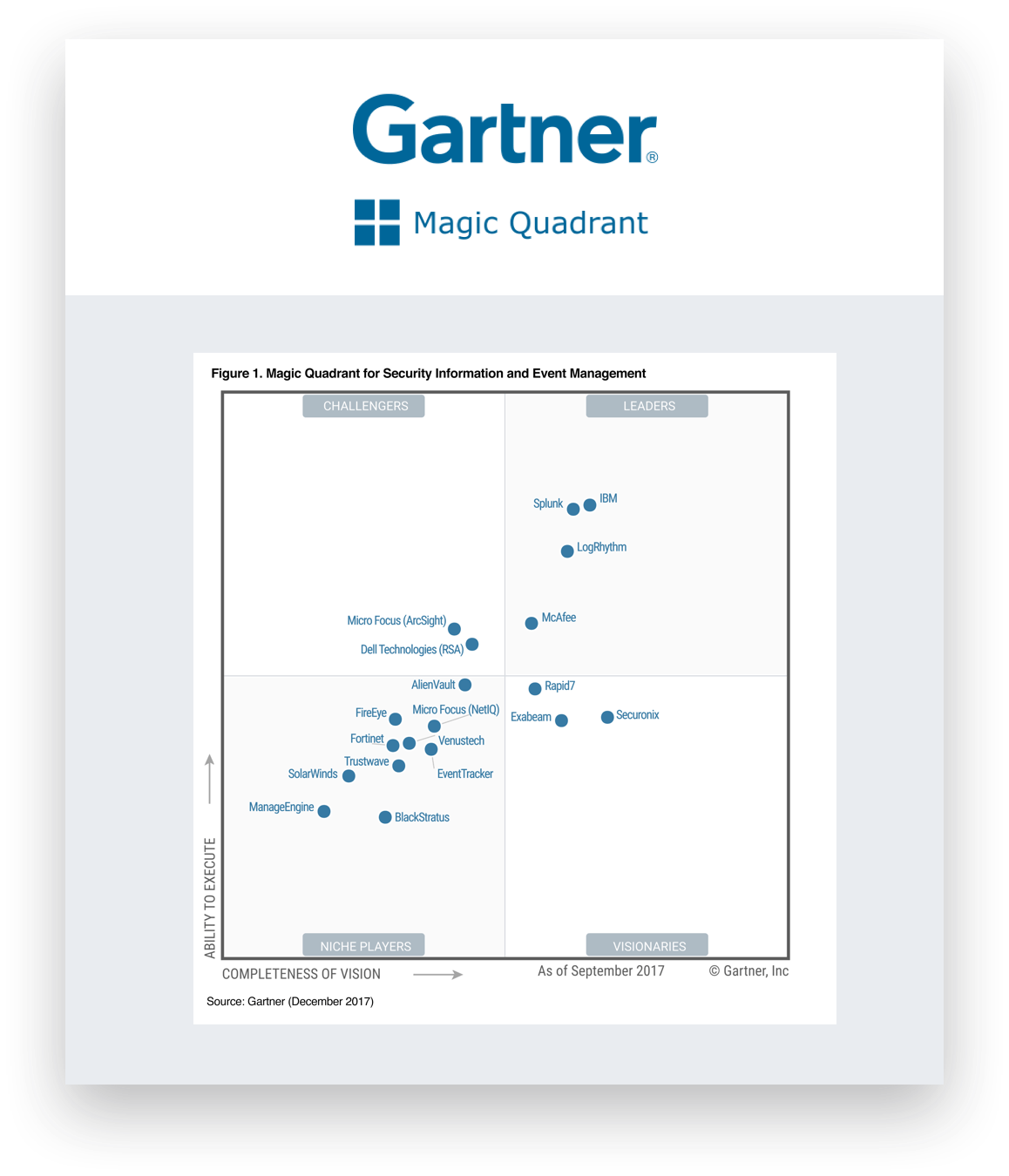 Looking For Gartner's Official Take On The Siem Market - Gartner - Free ...