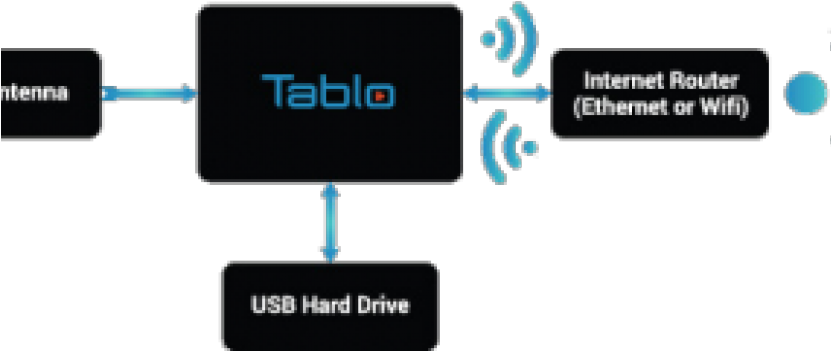 Tablo Tv - Tablo - Free Transparent PNG Download - PNGkey