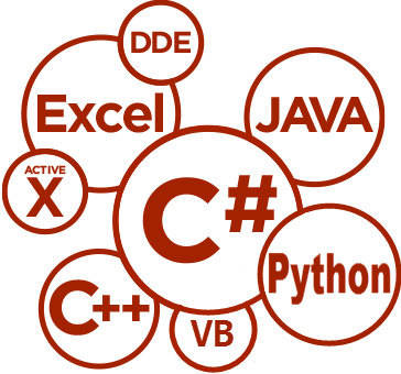 Download Interactive Brokers Api Solution - Computer Programming ...