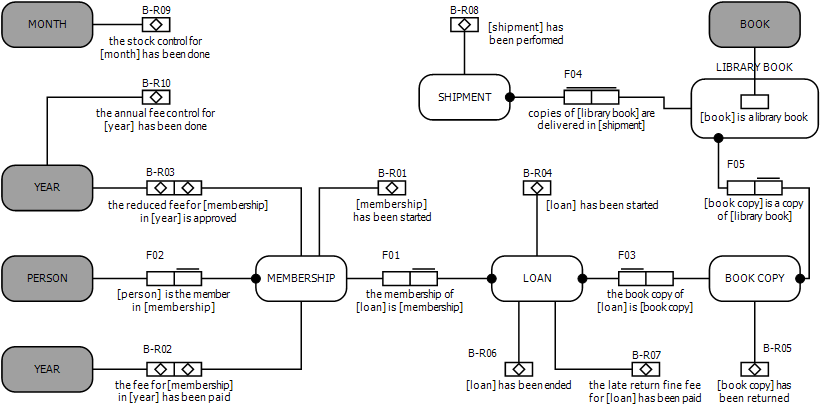 Download Example Of Object Fact Diagram - Diagram PNG Image with No ...