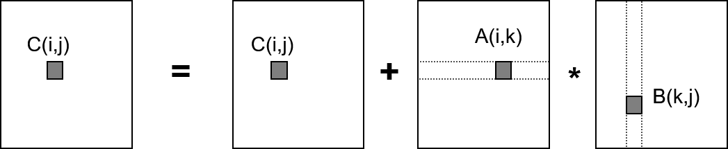 Download Matrix Multiplication Algorithm Diagram - Tile Matrix ...