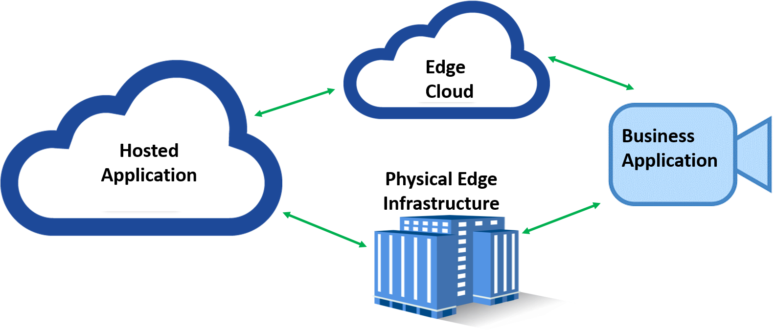 Download Edge Computing PNG Image with No Background - PNGkey.com