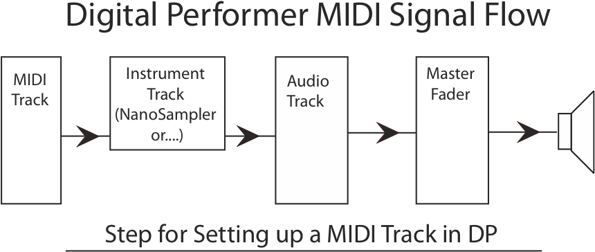 Midi Flow - Midi - Free Transparent PNG Download - PNGkey