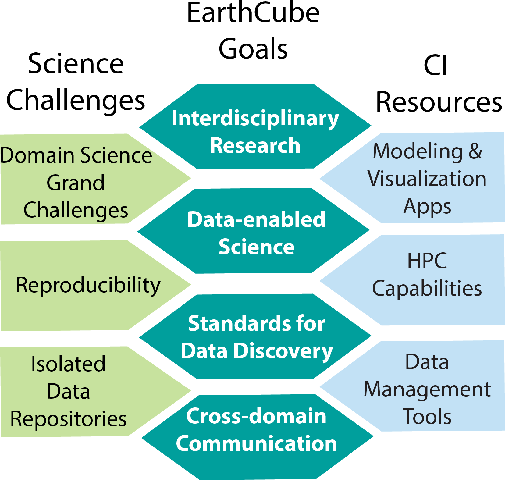 Earthcube Goals Graphic In Png File With Transparent - Portable Network ...