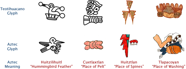 Download Teotihuacan Writing PNG Image with No Background - PNGkey.com