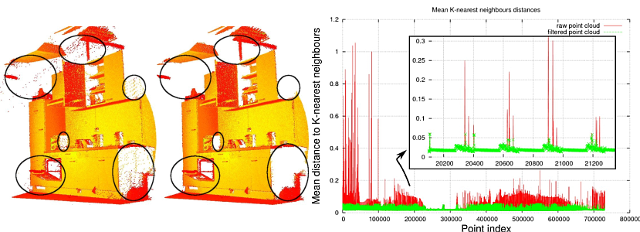 Download Filters Statistical Noise - Pcl Bilateral Filter Example PNG ...