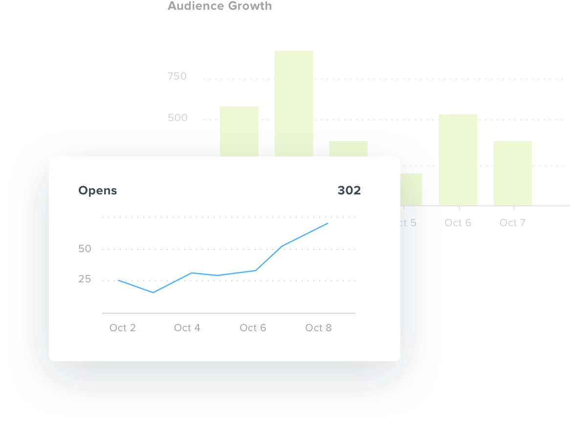 Download Open Rate Overtime Chart In Mailchimp Reporting Dashboard ...